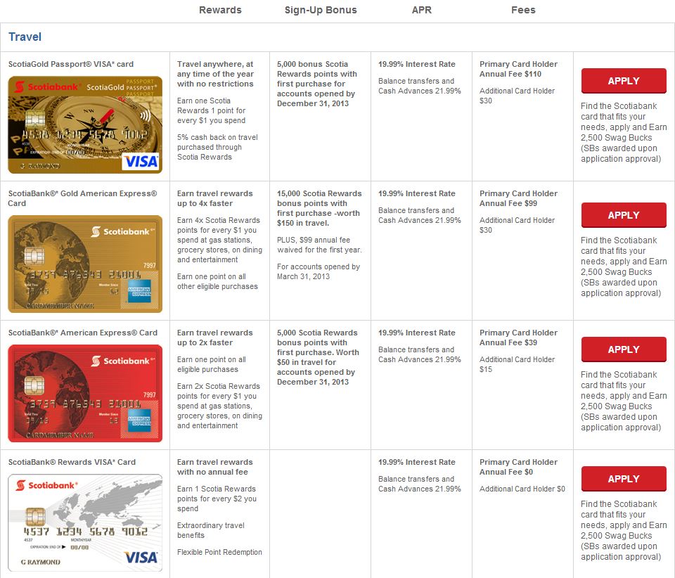 Get A New Card From Scotiabank Today! - Swagblog Canada